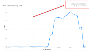 How to Create a Time Table in Power BI Using DAX – SQLSwimmer