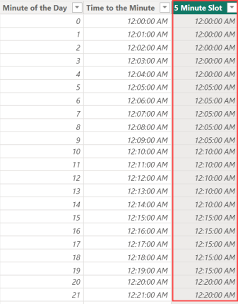 How to Create a Time Table in Power BI Using DAX – SQLSwimmer